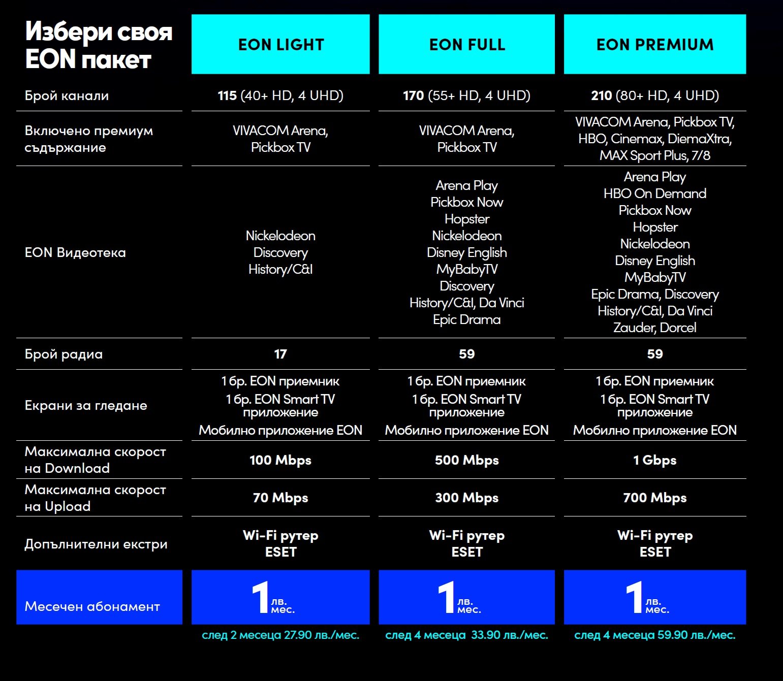 „Виваком“ представи умната телевизия EON - TechTrends България