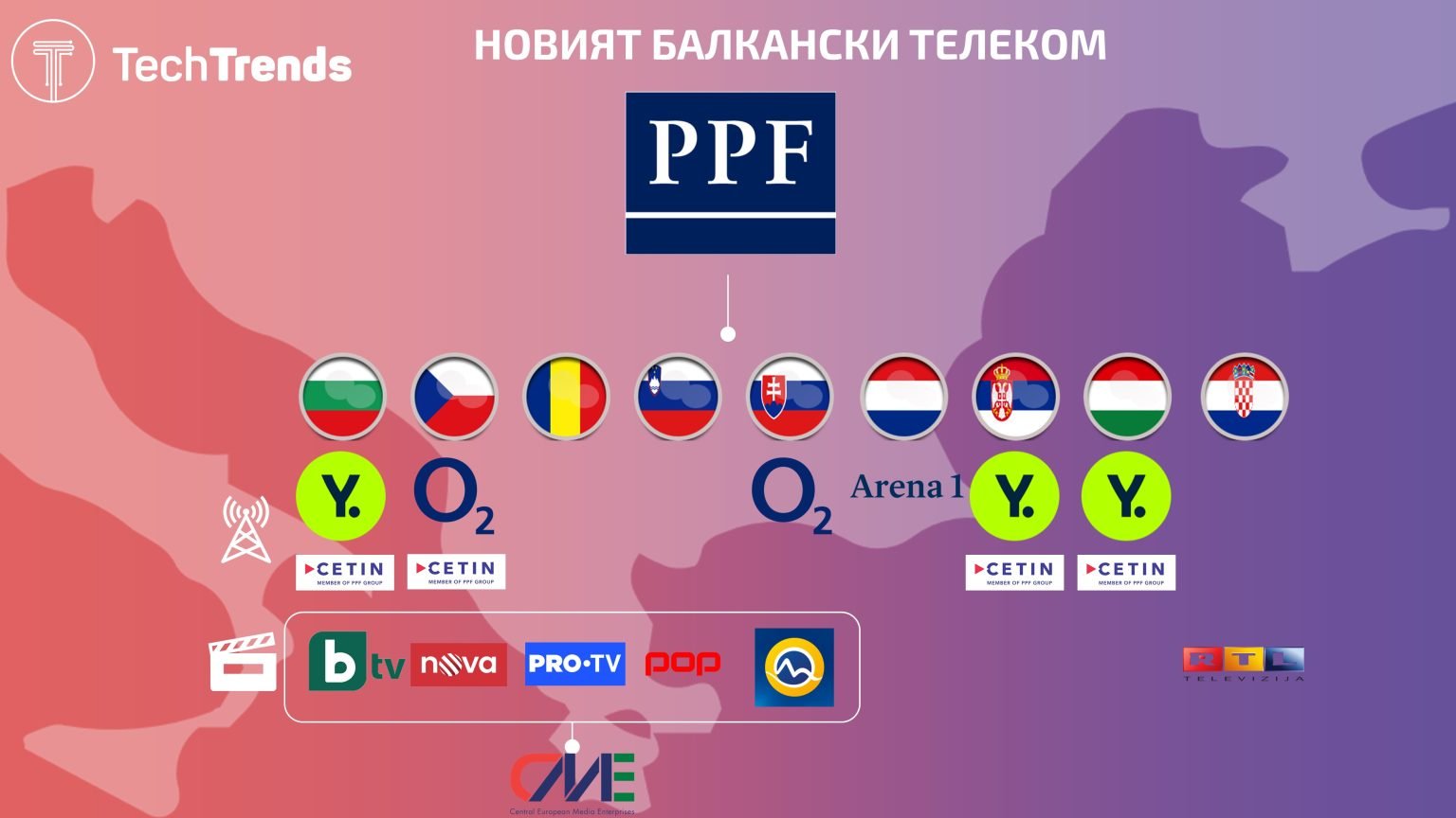 PPF Group продаде основния дял на „Йеттел“ на арабския Etisalat - TechTrends България